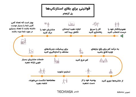 Techrasa فارسی On Twitter 🔻 ۱۳ قانون برای بقای استارتاپ‌ها 🔹️پل