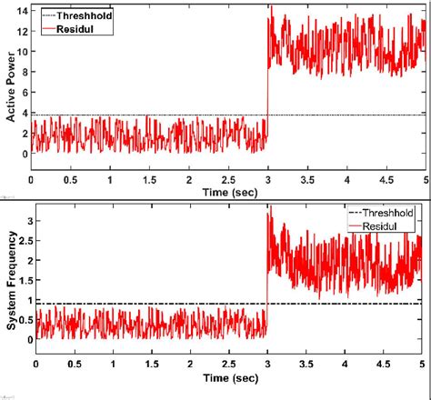 figure 10 from robust fault detection scheme for synchronous generator