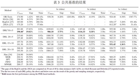 供应链 基于图神经网络和深度强化学习的柔性车间调度方法 知乎