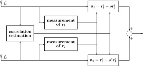 mr combining with optimal weighting coefficients under correlated