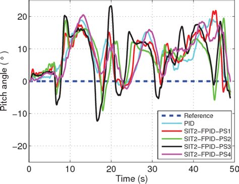 Figure 10 From Design And Experimental Validation Of Single Input Type