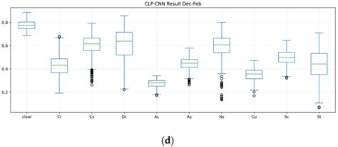 Correction Jiang Et Al A Cloud Classification Method Based On A