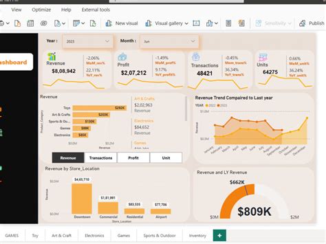 Dashboard And Dax Consultation From Microsoft Certified Power Bi Developer Upwork