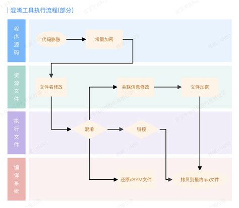 Github Outtableconfuse 9live 🔥🔥🔥 专业版ios混淆工具，马甲工具包、ipa静态分析工具（相似度对比