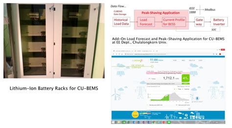 Power Electronics And Energy Storage Technology Sgru