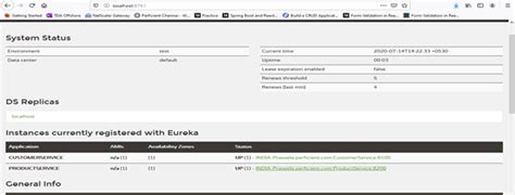 Microservices Architecture With Rest Template By Praseela R Medium
