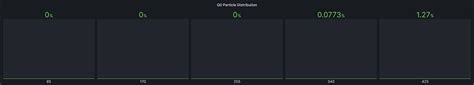 How To Display Pre Bucketed Histogram Data Dashboards Grafana Labs