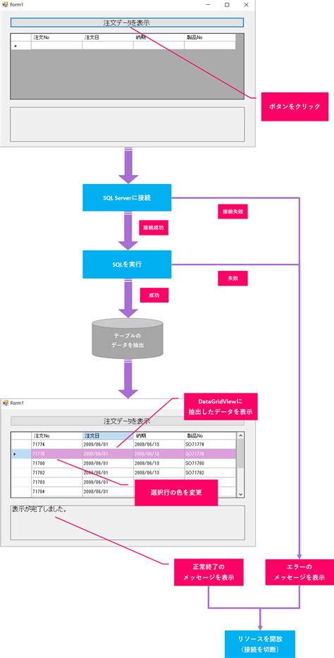 【vbnet】datagridviewコントロールの行選択の色を変更するには？ きままブログ