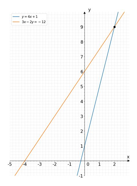 solved use the drawing tool s to form the correct answer on the