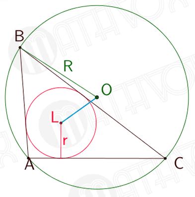 The Distance Between The Circumscribed Circle S Center And The