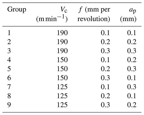 Ms Investigation Of Cutting Performance Of Coated Micro Textured Tools For Cutting Aluminum Alloys