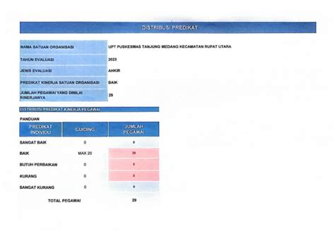 Distribusi Predikat Pdf