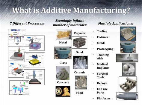 PDF What Is Additive Manufacturing PDFSLIDE NET