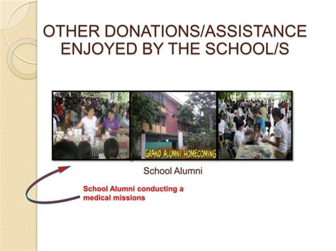 Linkages And Networking With Organizations Pptx Professional School