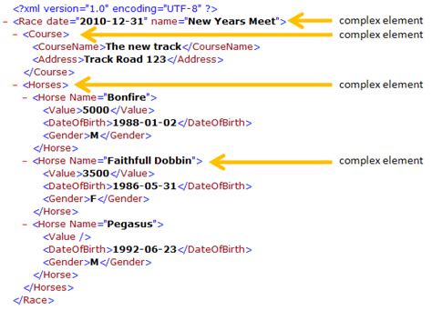 Basic XML Terms