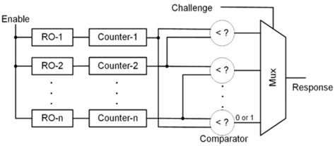 Applied Sciences Special Issue Programmable Logic Controllers