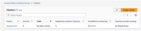 Step By Step Guide Highly Available Architecture With Alb And Amazon