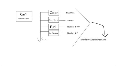 Car Dealership System Scripting Support Developer Forum Roblox