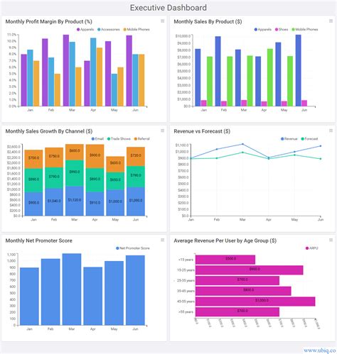 What To Include In Executive Dashboard Ubiq BI