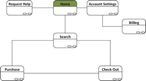 Test Automation Demystified Part 6 Scenarios Or Why Some Automation Projects Fail By Alexey