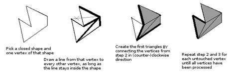 algorithms slicing up geometry to create triangles mathematics