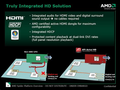 Rv670 Amd Ati Radeon Hd 3870 Bit