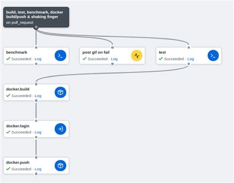 Cicd With Github Actions Lothar Schulz