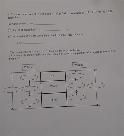 Solved 4 The Most Unit Weight Yd Of A Soil Is 120 Pcf