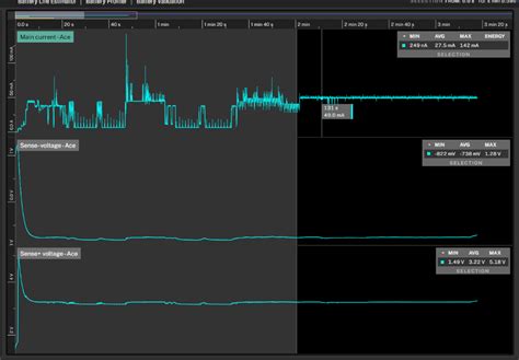 Solar Powered Asset Tracker Tutorial With Actinius Voltaic Systems Blog