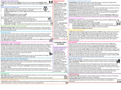 Aqa A Level Sociology Families And Households Revision Posters