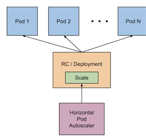 第六节 Kubernetes Hpa 使用详解metrics Servercpumemadapater Jacob