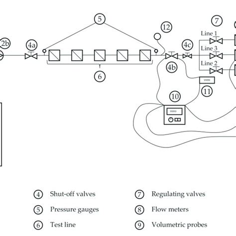 Test Bench Used To Conduct Tests Under Steady Flow Conditions Download Scientific Diagram