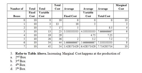 solved marginal cost total number of total total costaverage