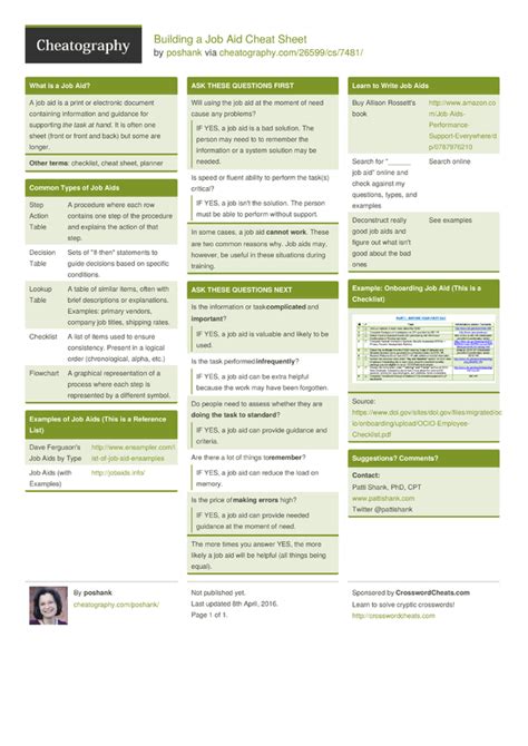 building a job aid cheat sheet by poshank download free from
