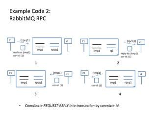 RabbitMQ Model And Some Example Applications PPTX Computer Software And Applications Computing