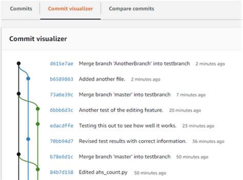 【aws】codecommitとは？githubとの違いとメリットについて。 Aws Qiita