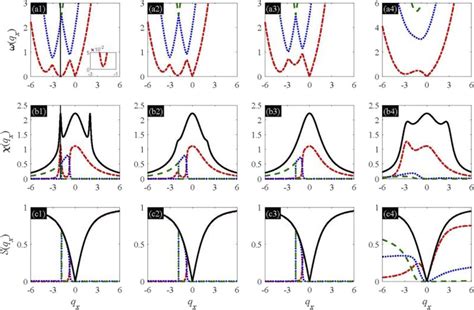 A1a4 Excitation Spectrum B1b4 Static Response Function And