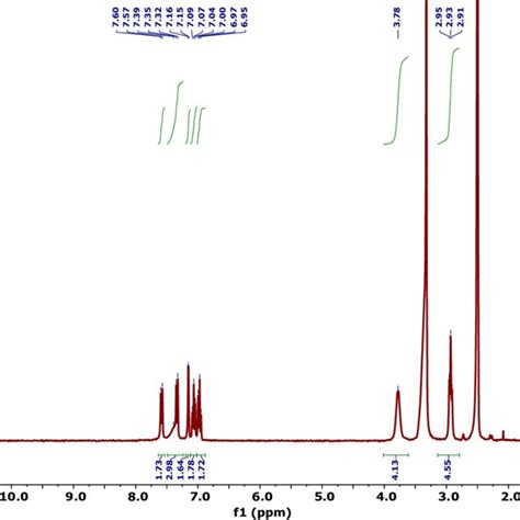 Figure S20 1 H Nmr Spectrum 300 Mhz Dmso D 6 298 K For Compound