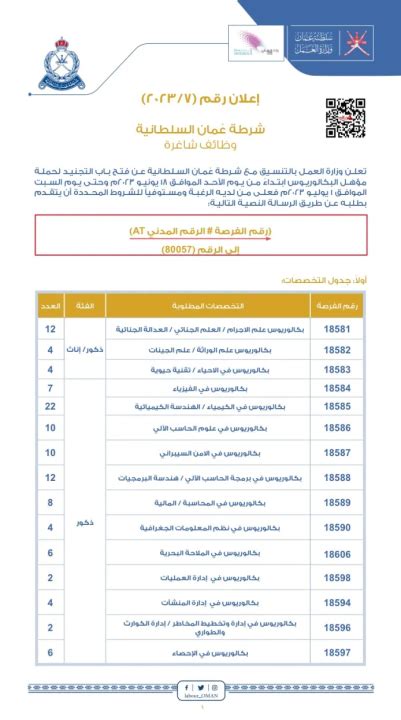 شرطة عمان السلطانية تعلن فتح باب التجنيدللرجال والنساء