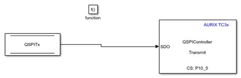 Getting Started With Qspi Communication For Infineon Aurix Tc3x