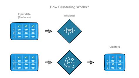 clustering mlguru