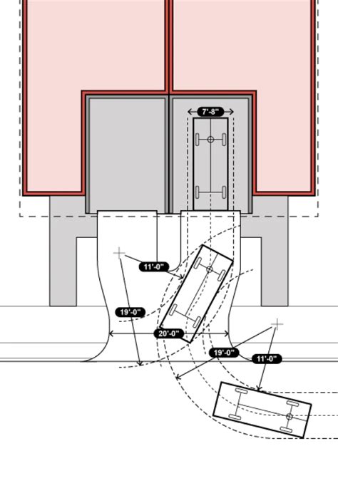 How We Calculate Impervious Coverage For Home Open Sourcing Our Model