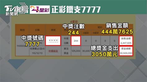 係金a！四星彩開鐵支「7777」 台彩慘虧2600萬