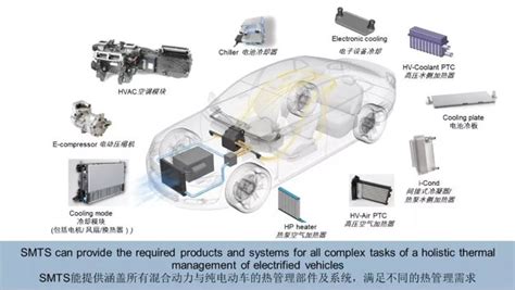 新四化上汽集团新能源汽车热管理系统Workshop 搜狐汽车 搜狐网