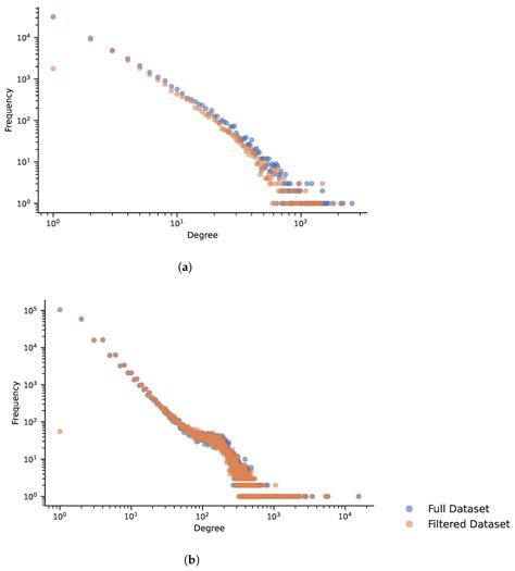 Link Prediction In Time Varying Social Networks