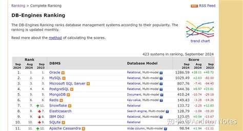 Sql语句之dql（select语句基础用法） 知乎