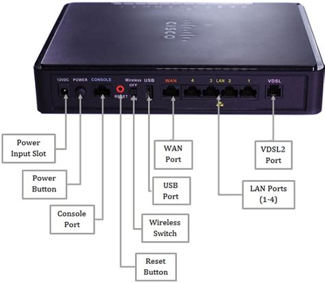 Product Specifications For The RV134W VDSL2 Wireless AC VPN Router Cisco