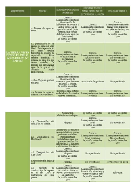 Actividad 3 Análisis De Documentales Pdf Agua Agua Subterránea