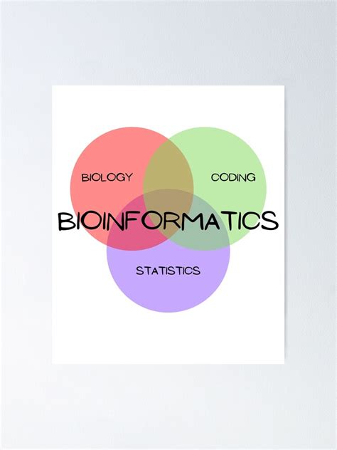 Bioinformatics Venn Diagram Poster For Sale By Freshscientist Redbubble