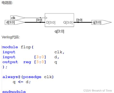 Verilog基本语法学习笔记output Wire 赋值 Csdn博客